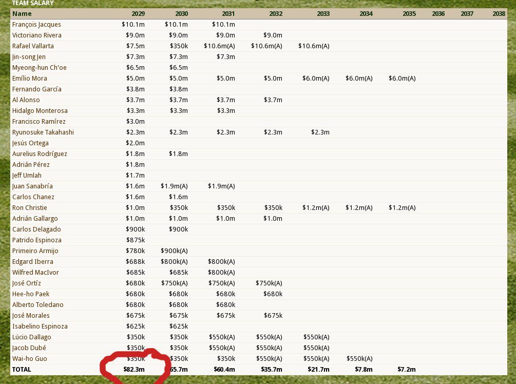 Total from "Salaries" page does not match "Current Player Payroll" - OOTP Developments Forums
