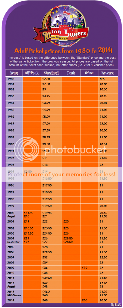 Adult Ticket Prices: 1980 - Present | TowersStreet Talk
